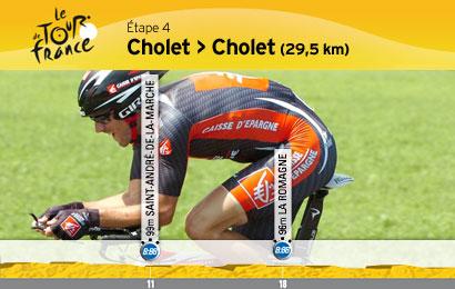 Cholet-Cholet