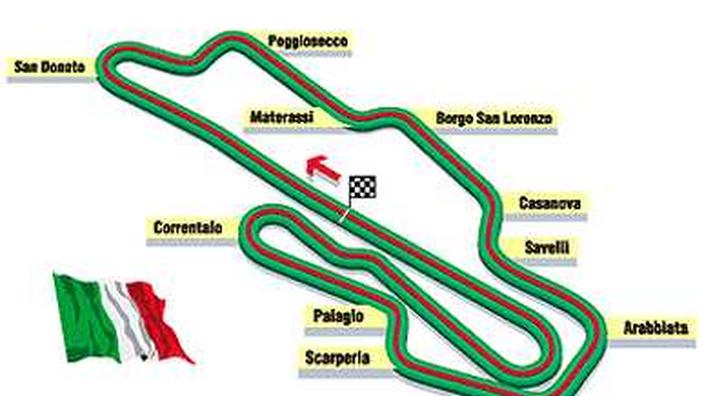 Circuit du Mugello